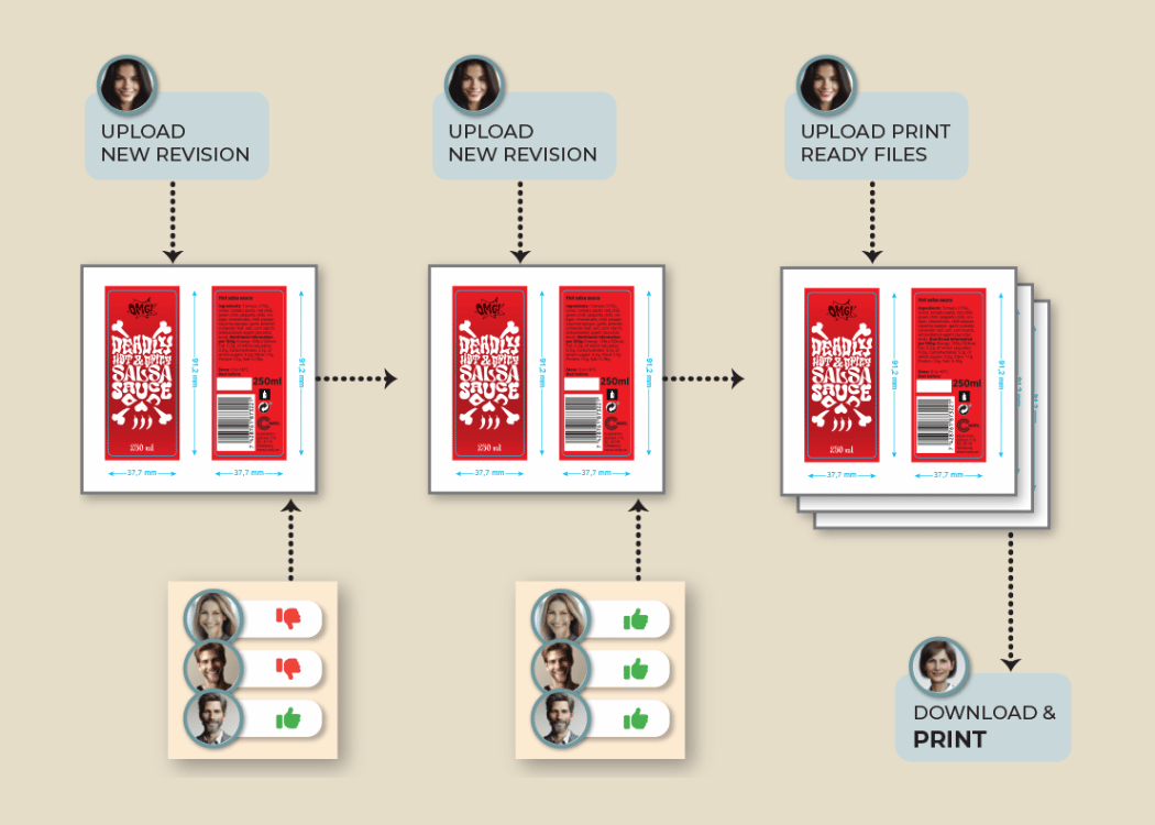Your complete guide to the artwork approval process